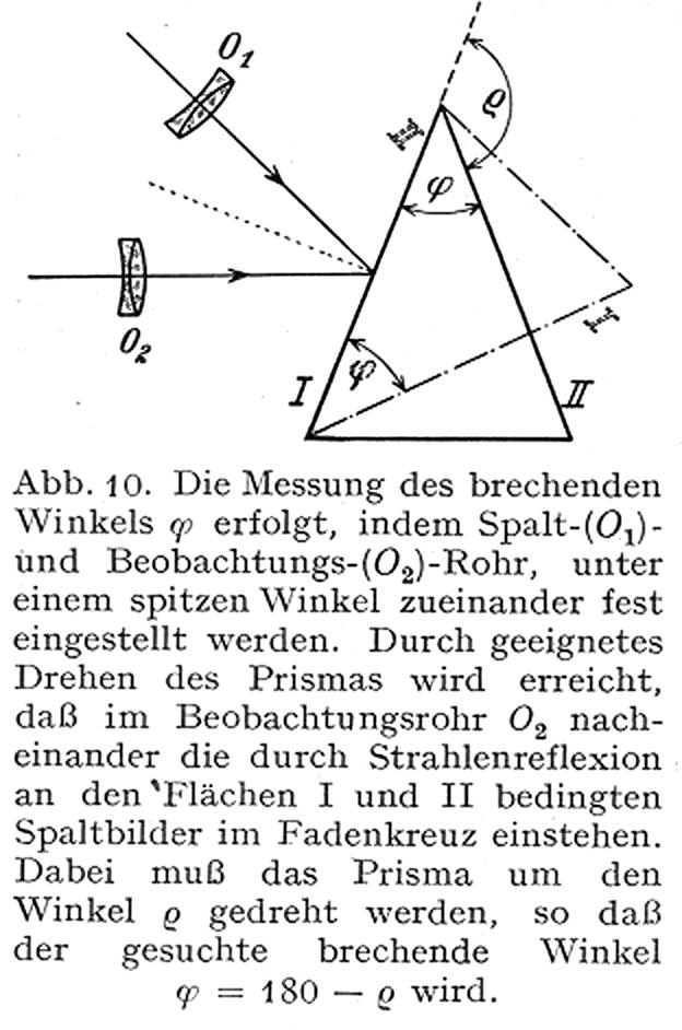 LMU :: Physik :: Historische Sammlung